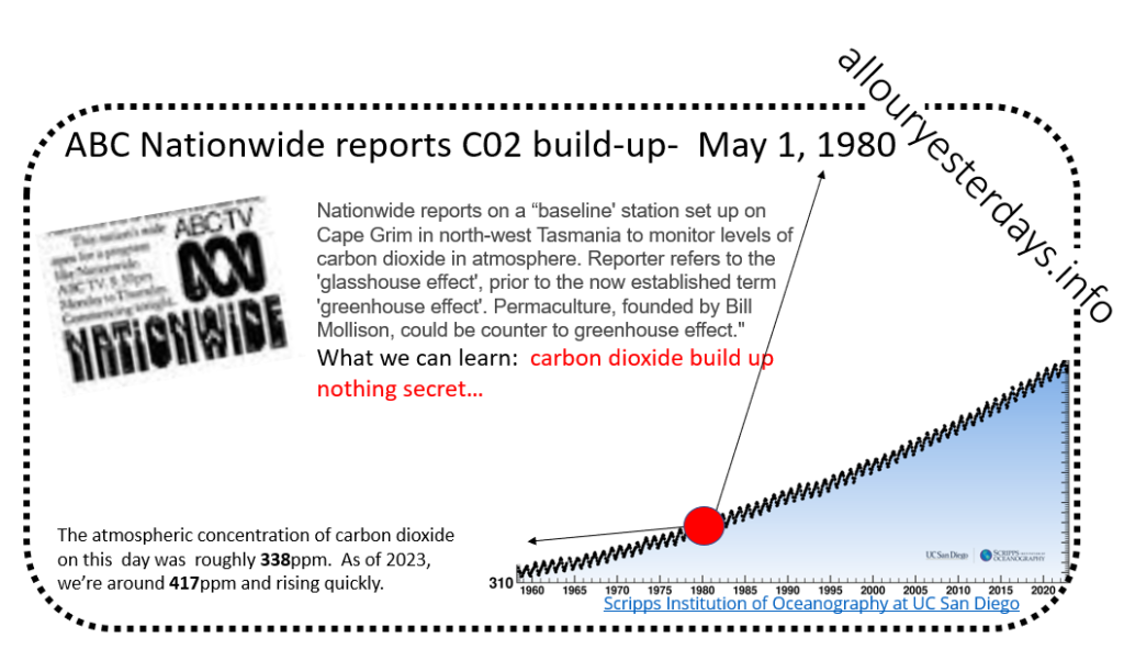 May 1, 1980 - ABC talks about atmospheric carbon dioxide measurement ...